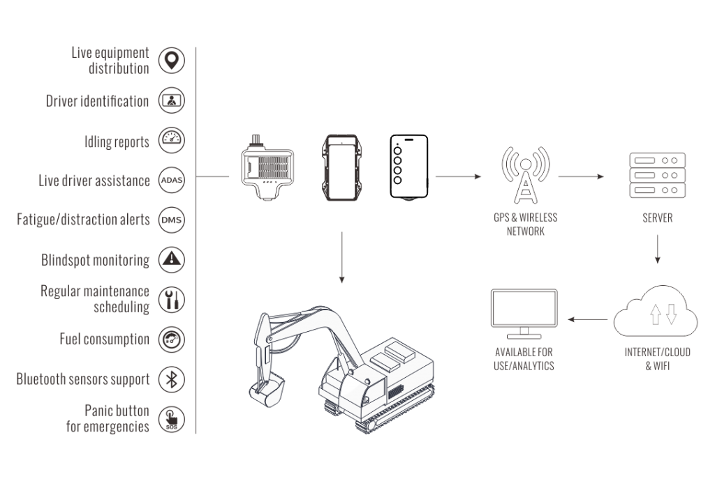 IoT-Enabled Machinery and Equipment Management Solution - Jimi IoT