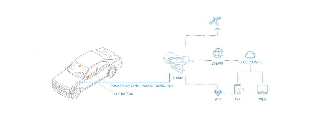 JC400 Series - The 2 channel LTE Dash Cam - Jimi IoT